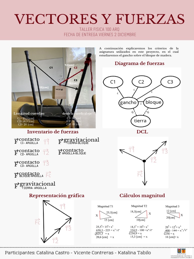 Vectores Y Fuerzas: T1 T2 T3 T1 T2 T3 | PDF