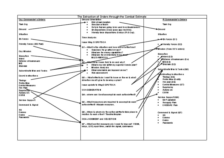 7qs Writes Your Orders | PDF