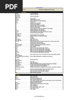Windows 11 Cheat Sheet | PDF | Window (Computing) | Computer Keyboard