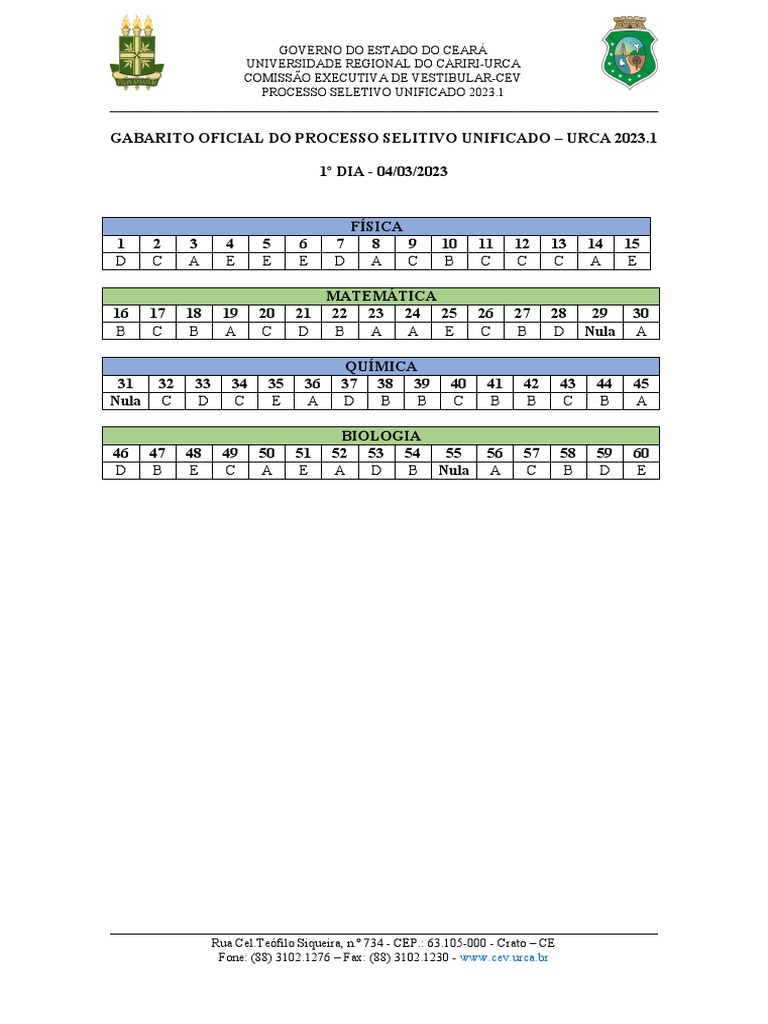 Gabarito Oficial URCA 2023.1 | PDF