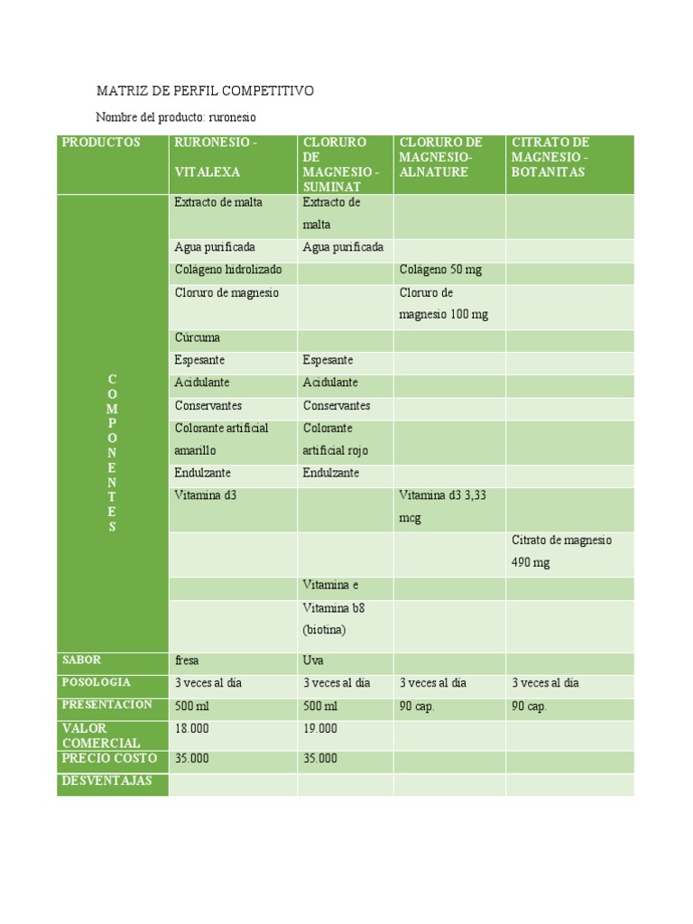 Matriz de Perfil Competitivo | PDF