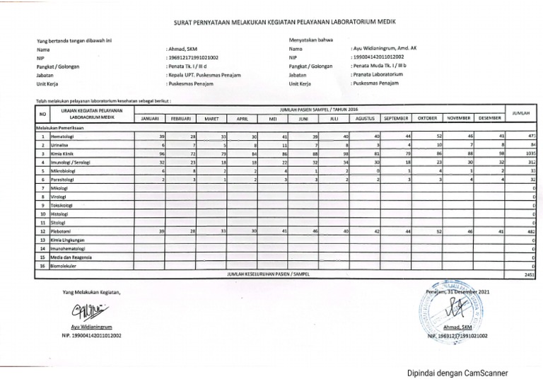 Log Book 2021 PDF | PDF
