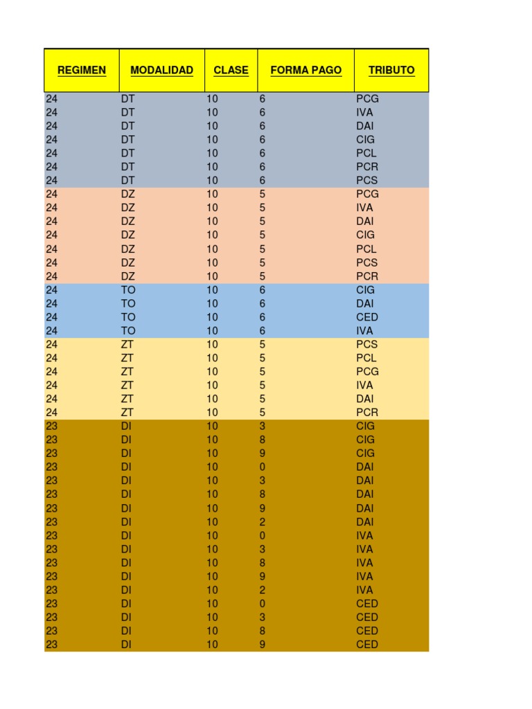Tabla SAT IA 027 Forma de Pago Por Tributos Por Regimen | PDF