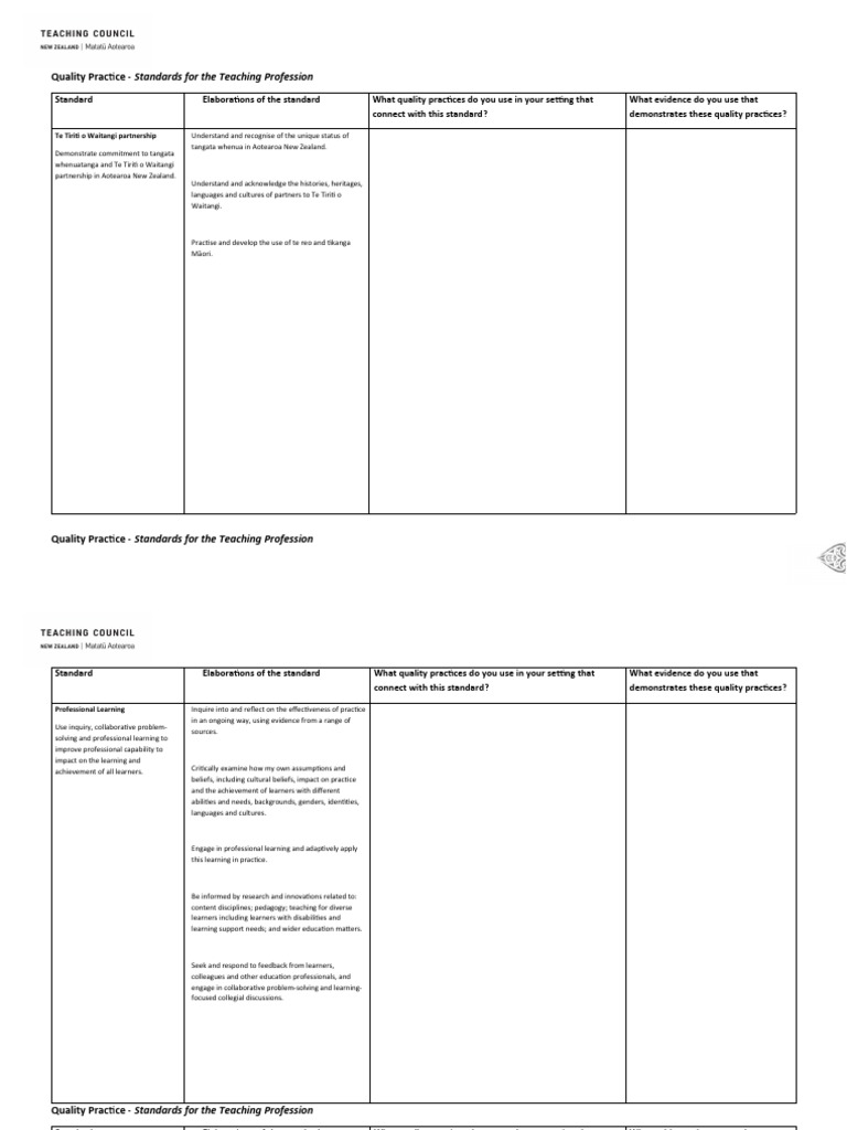 Quality Practice Template | PDF | Learning | Pedagogy