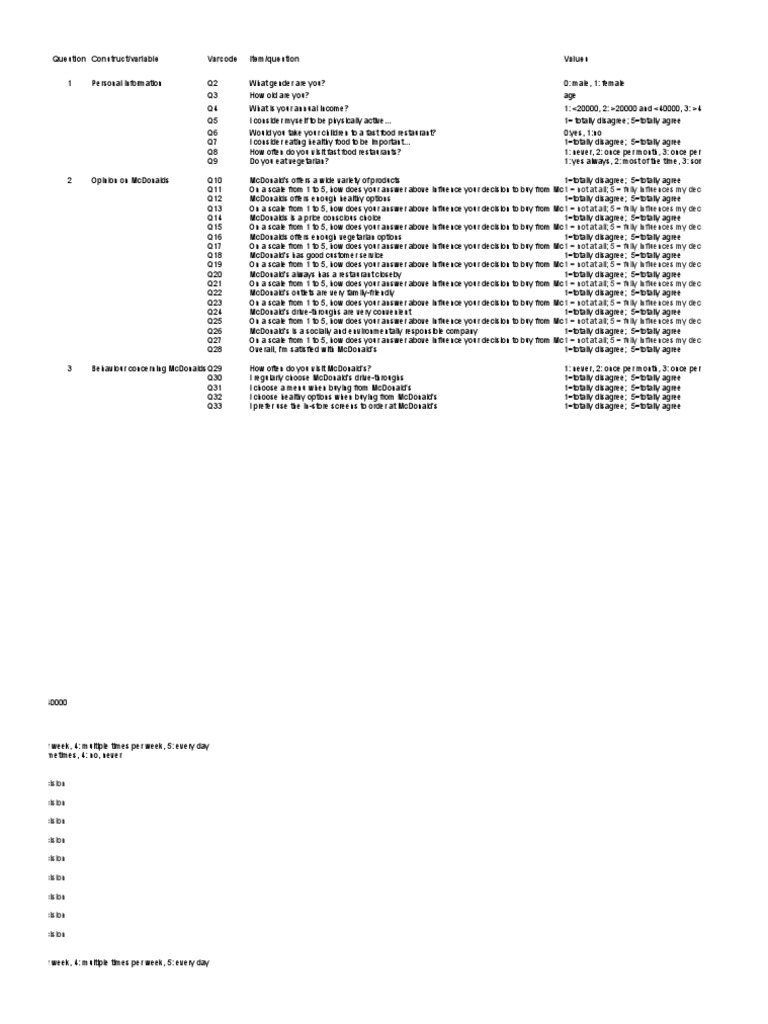 Codebook McDonalds | PDF