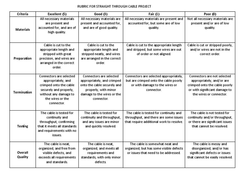 Rubric For Straight Through Cable Project | PDF