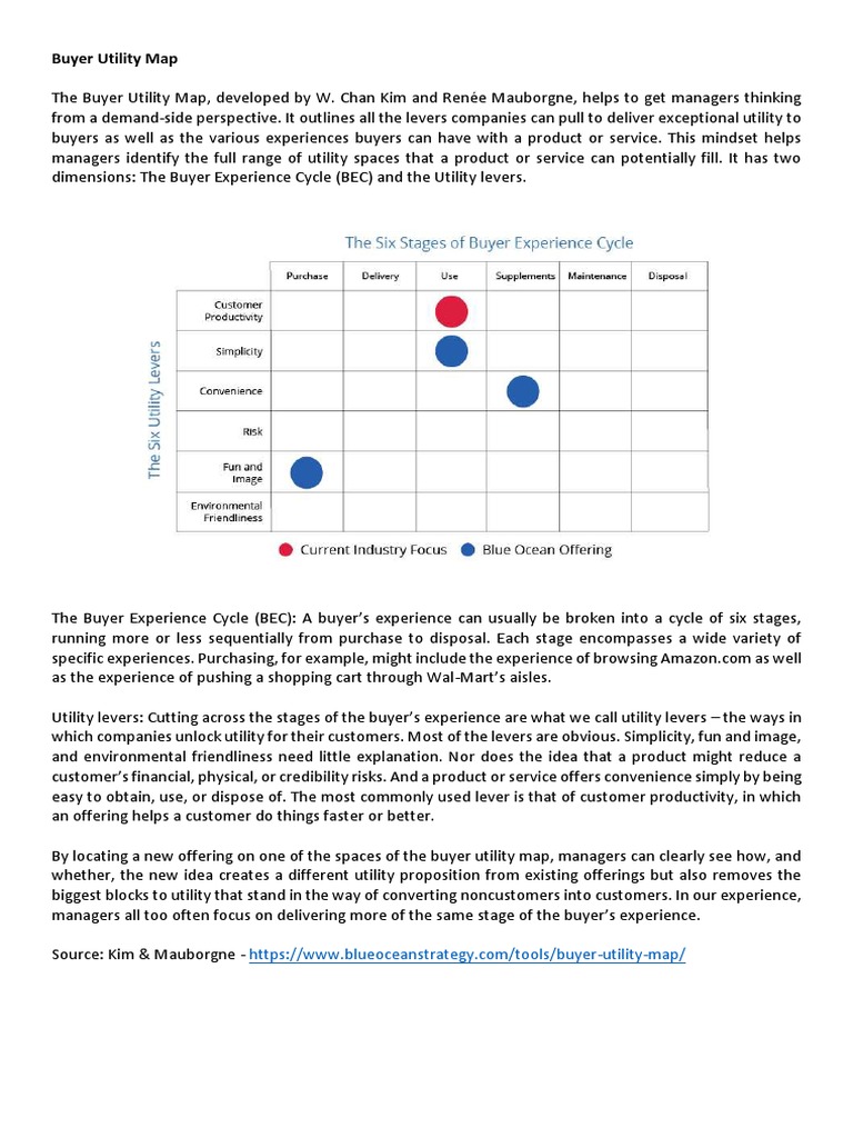 Buyer Utility Map | PDF
