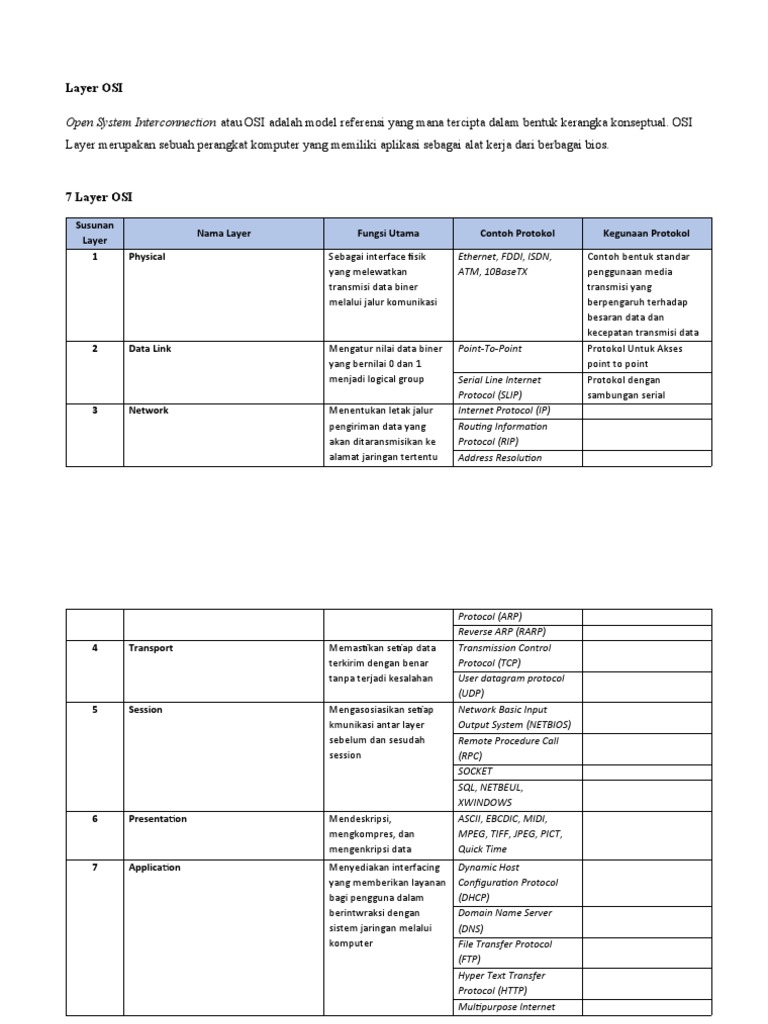 7 Layer OSI | PDF