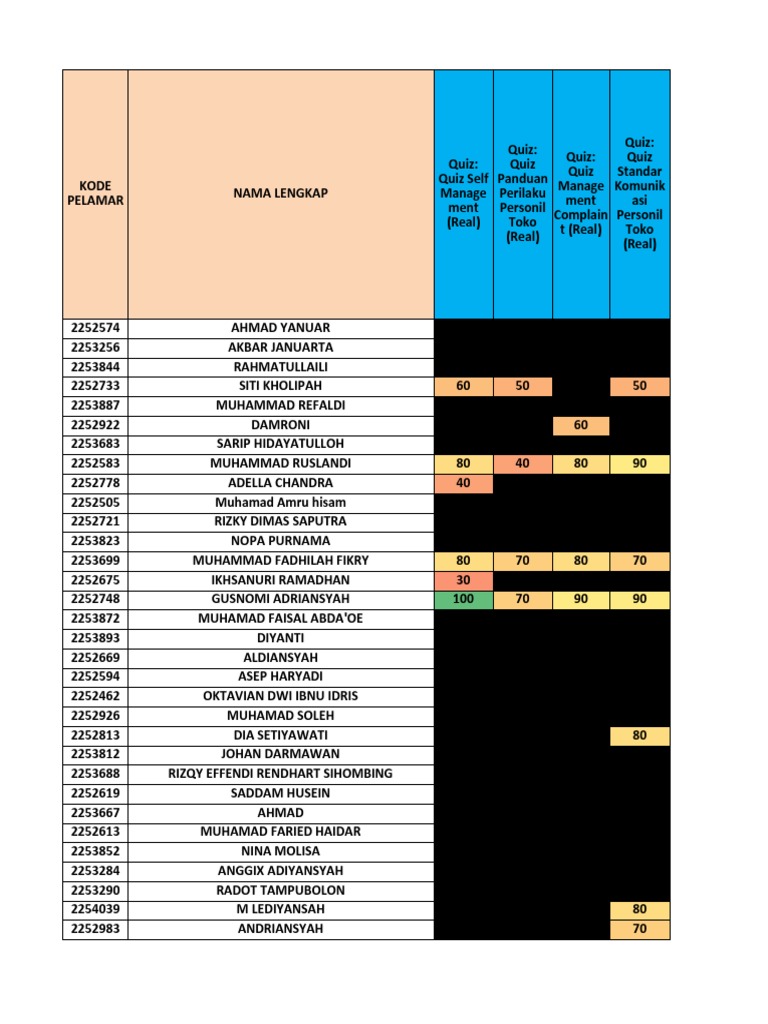 Detail Nilai Quiz Dan Total Grades Sementara Batch 35 Day 1 Day 6 Pdf