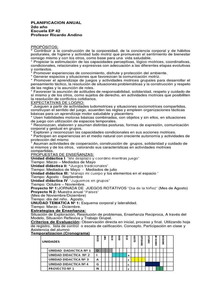 Planificacion Anual 2 Año PDF | PDF