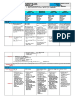 Kindergarten DLL MELC Q1 Week 1 | PDF