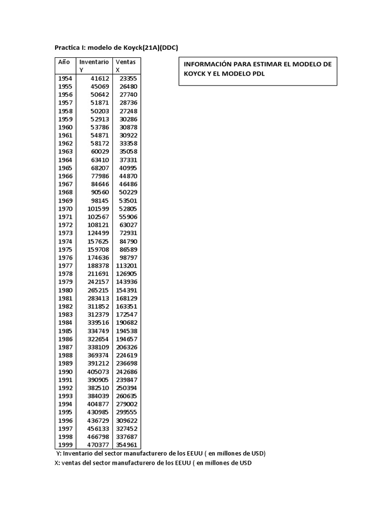 Practica I (23A) (DDC) | PDF