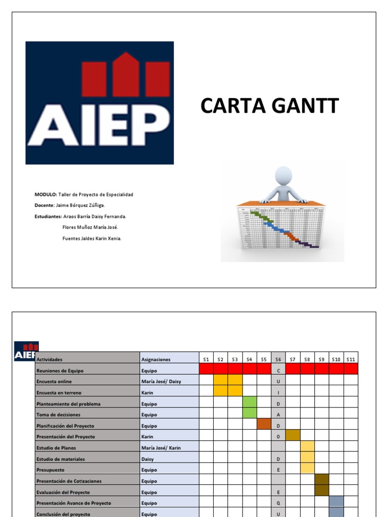 Carta Gantt | PDF