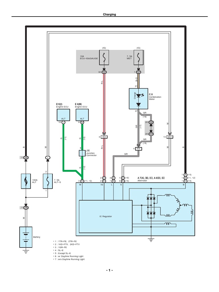Sistema de Carga PDF | PDF