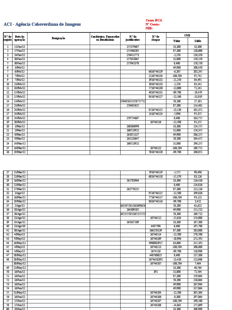 ACI Financial Transactions Overview | PDF | Routes | Bus Transport