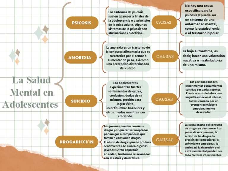 Salud Mental en Adolescentes - Cuadro Sinóptico | PDF | Psicosis ...