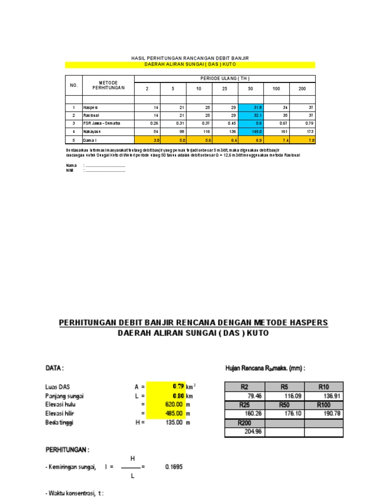 Hasper Rasional Nakayasu FSR | PDF