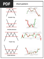 Chart Patterns Analysis | PDF