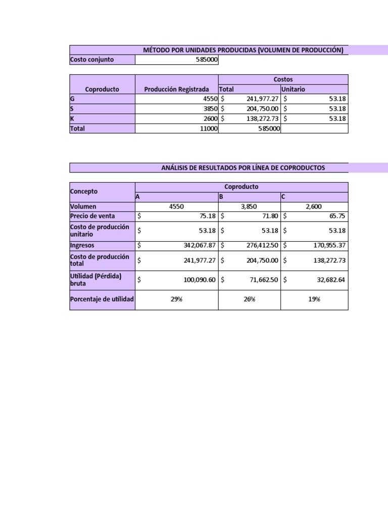EJERCICIO COMPAÑÍA KAR S.A. Leslie Priscila Delgado Perea 332697 | PDF