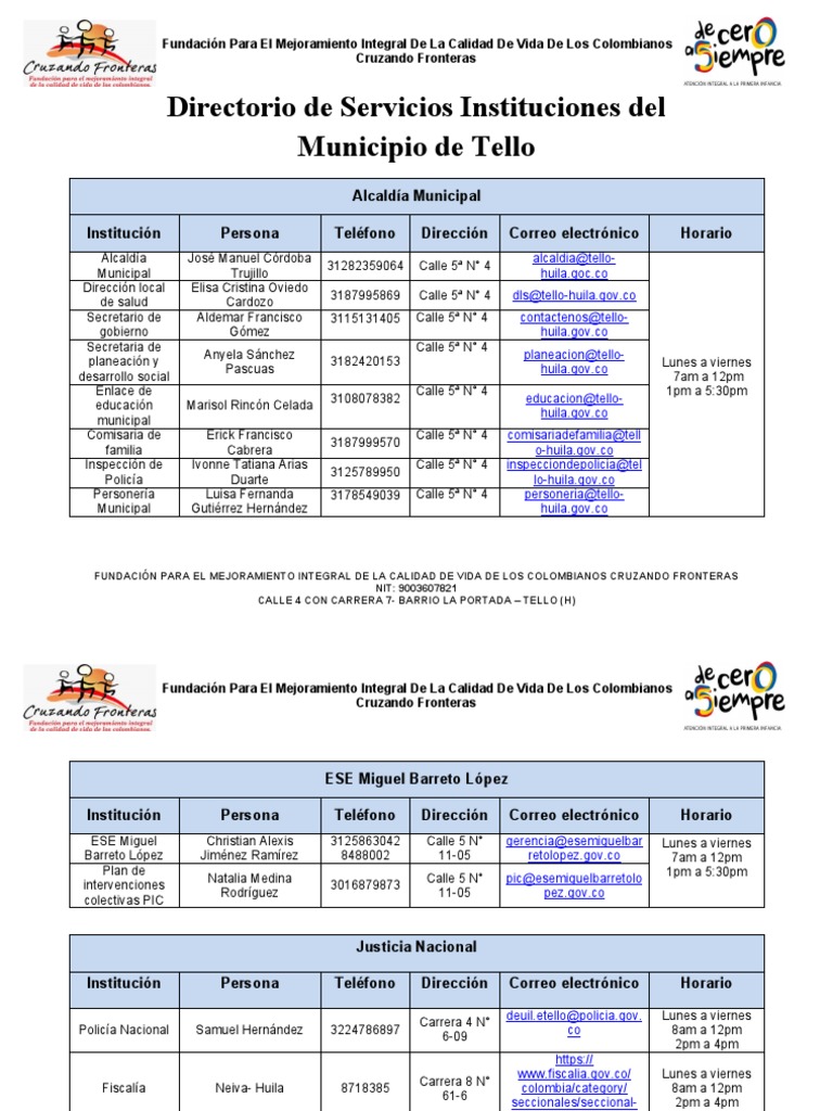 Directorio de servicios institucionales.docx | PDF