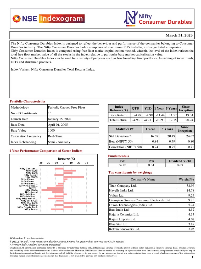 Factsheet Nifty Consumer Durables | PDF | Stock Market Index | Private ...