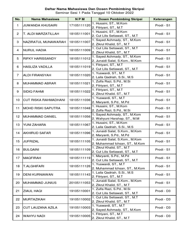 Daftar Mahasiswa dan Dosen Pembimbing | PDF