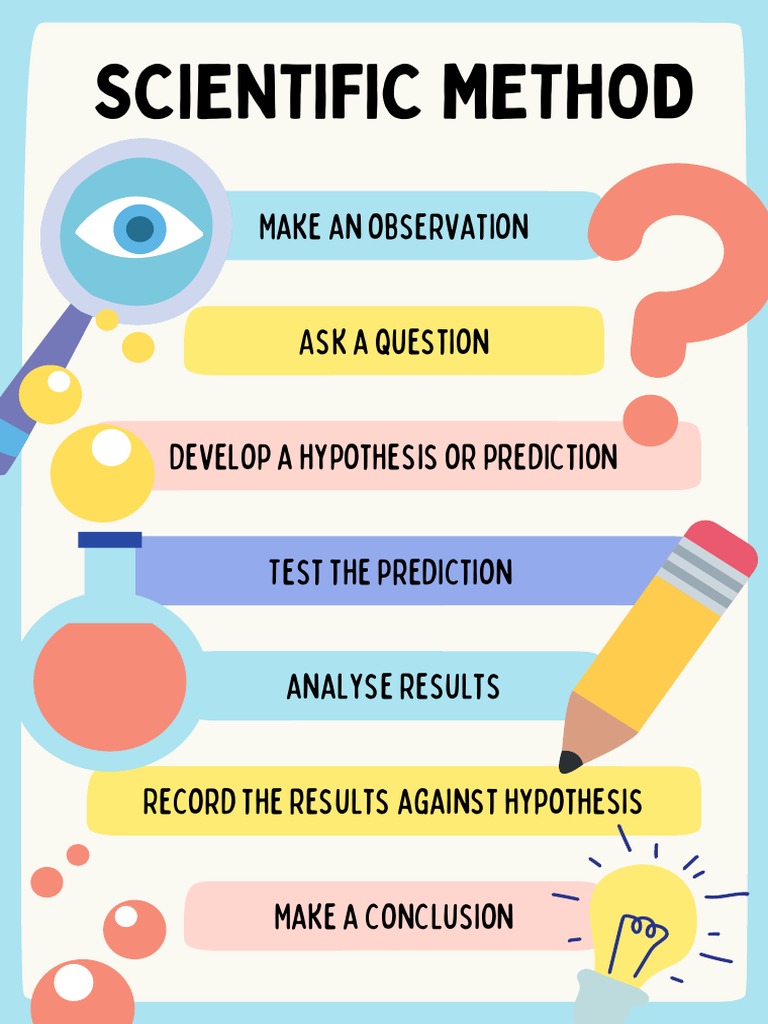 Blue Scientific Method Educational Poster PDF | PDF
