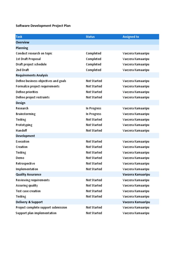 Software Development Project Plan | PDF