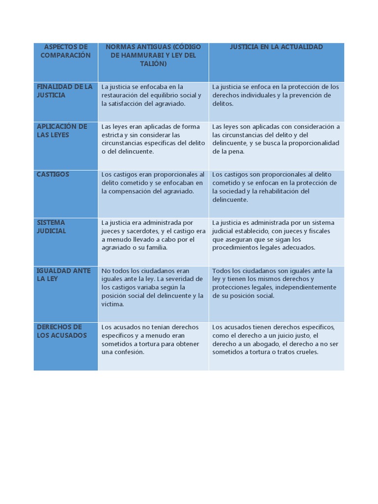 CUADRO COMPARATIVO Y COLLAGE DERECHO | PDF | Judicaturas | Justicia