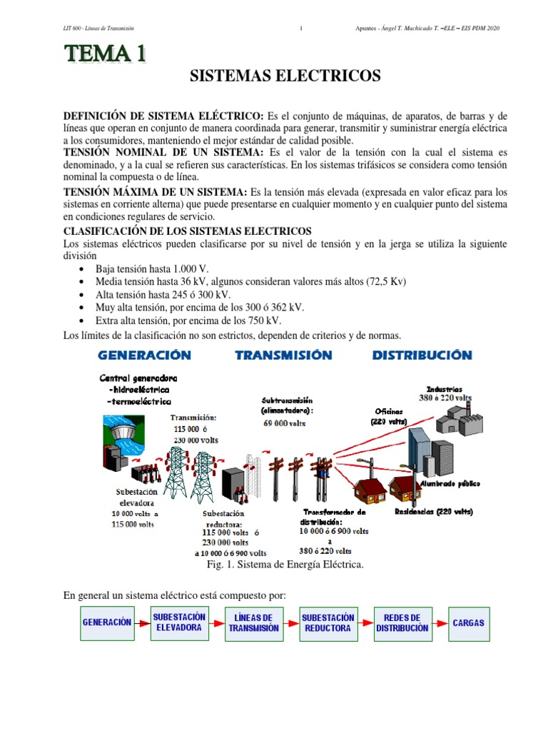 LIT 600_Tema 1_SISTEMAS ELTS. y 2_CÁLCULO ELT. DE LT.pdf | PDF
