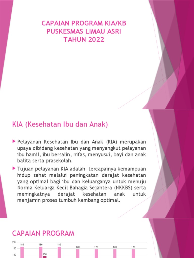 Capaian Program Kia 2023 | PDF