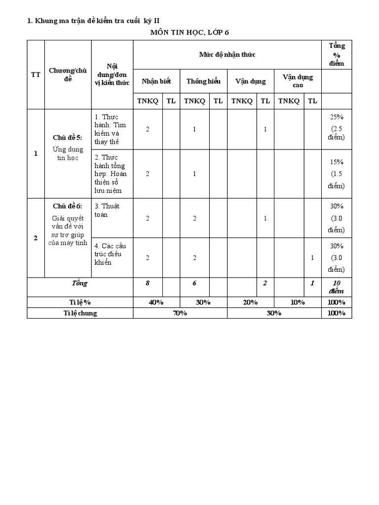 KT cuối kỳ 2 Tin 6 | PDF