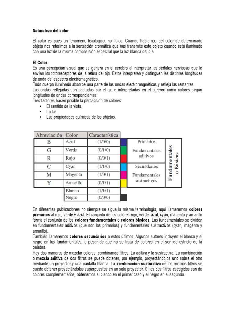 MN - Naturaleza Del Color | PDF | Color | Radiación electromagnética
