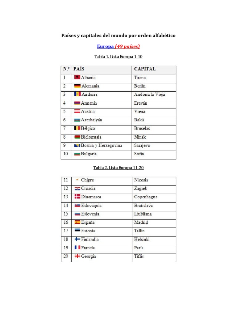 Países y Capitales Del Mundo Por Orden Alfabético | PDF
