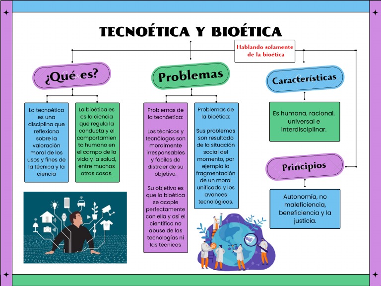 Tecnoética y Bioética Mapa PDF | PDF