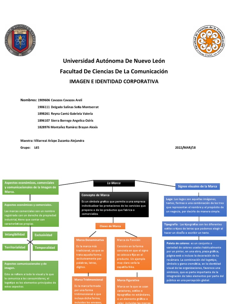 2.1 Mapa Conceptual | PDF