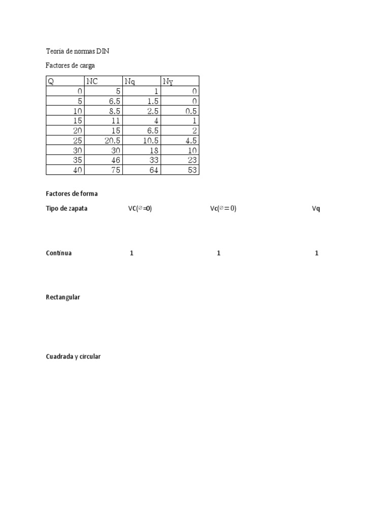 Teoría de Normas DIN | PDF