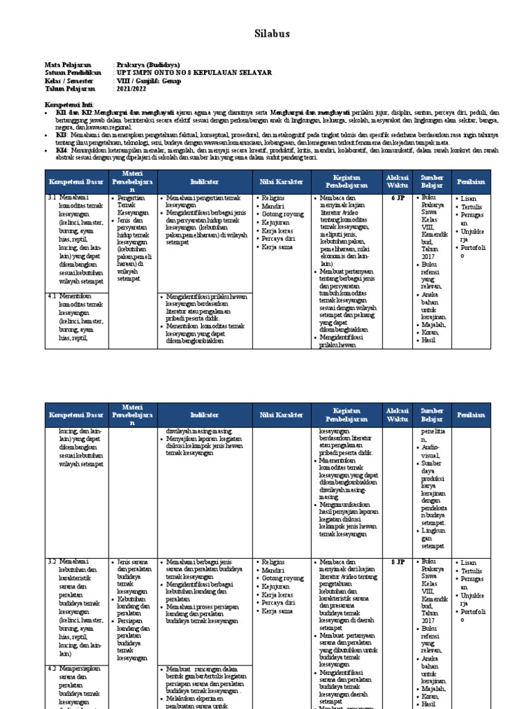 Silabus 2019-2020 | PDF
