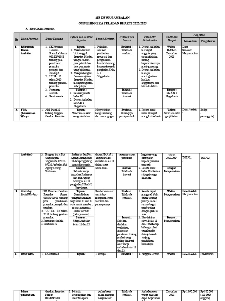 Dewan Ambalan 2022-2023 | PDF