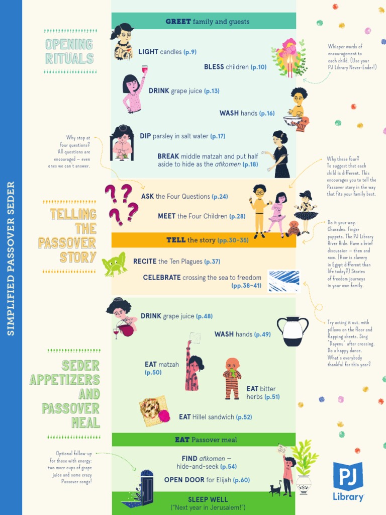 2022-Haggadah-Cheat-Sheet | PDF