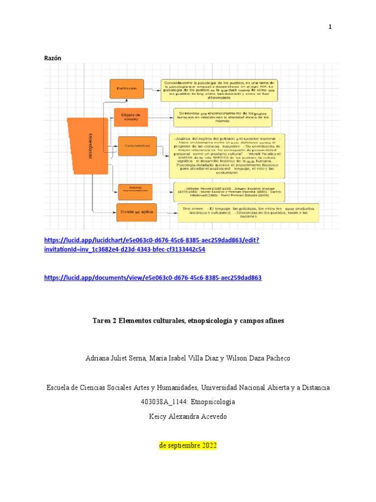 Tarea 2- Elementos Culturales, Etnopsicología y Campos Afines_403038A_1144 | PDF