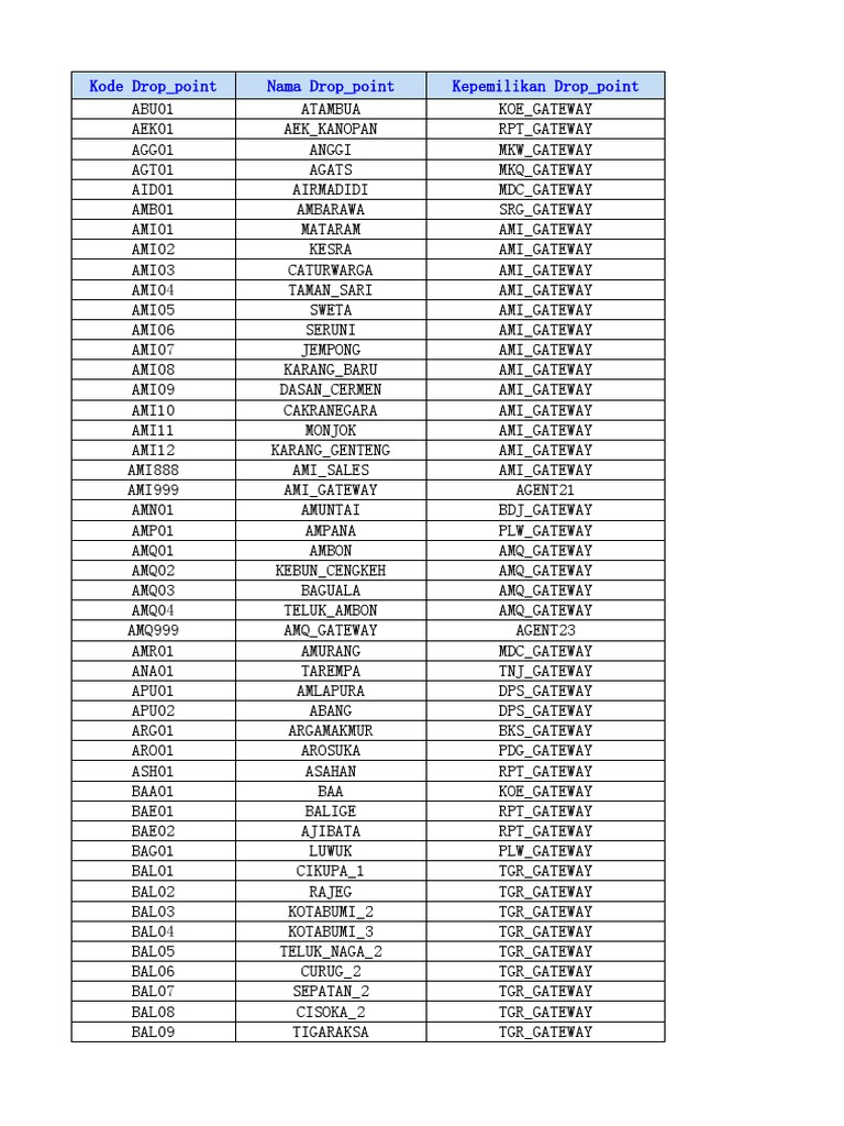 Daftar Drop Point J&T Indonesia | PDF