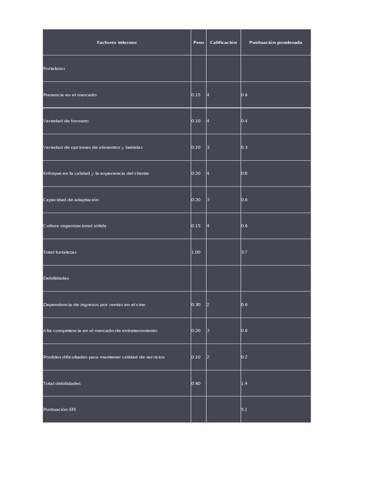 Factores internos | PDF