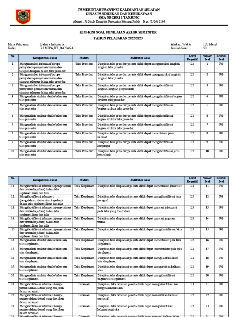 Kisi-Kisi Pas Bahasa Indonesia 2022 | PDF