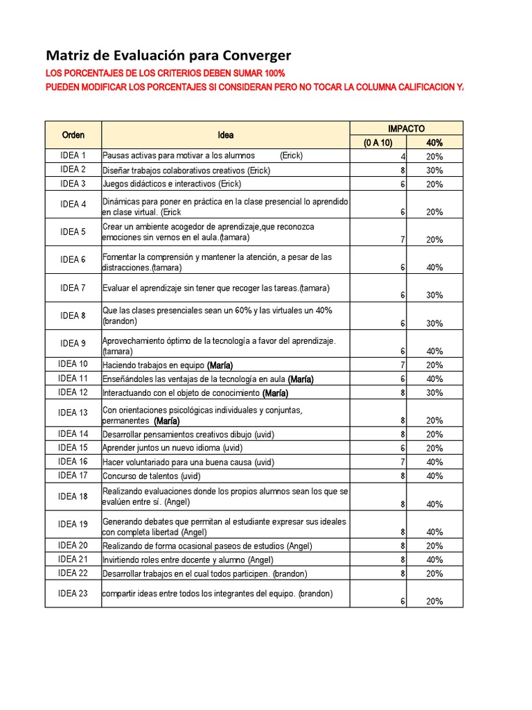 Matriz para Converger Pa03 - Tamara | PDF | Aprendizaje | Cognición