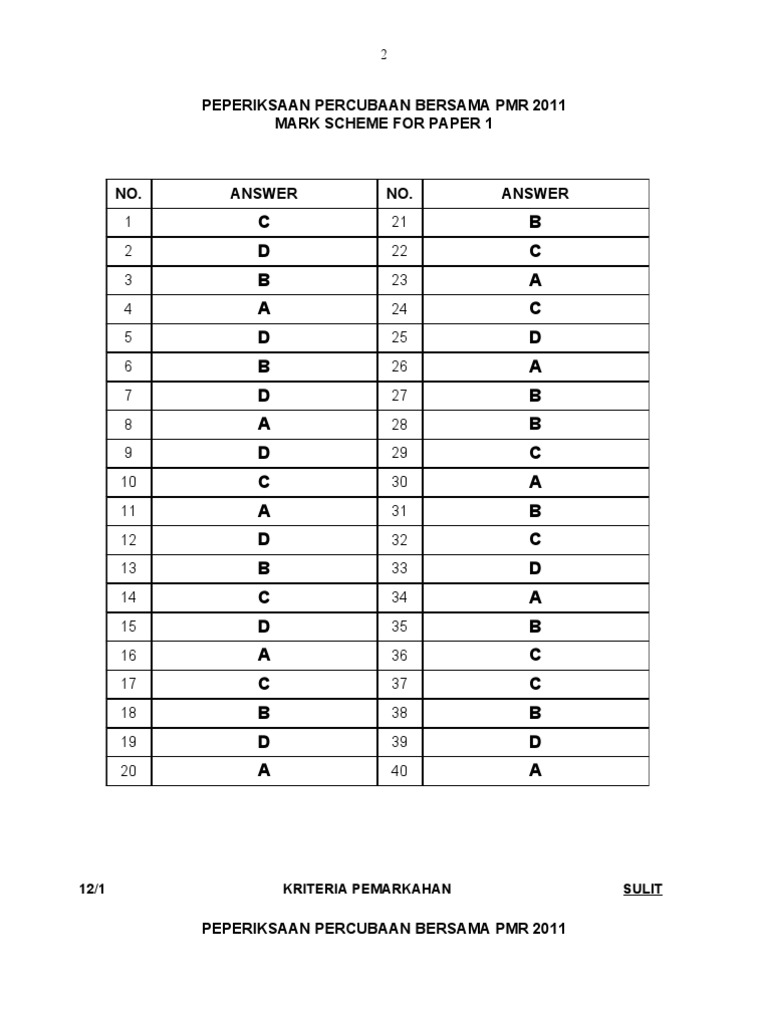 Perlis Mark Scheme Trial PMR - 2011 - Paper 1 N 2 | PDF