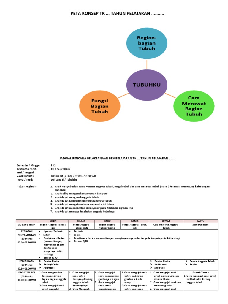 1 RPP Kurmer Tema Tubuhku (ArraPena) | PDF