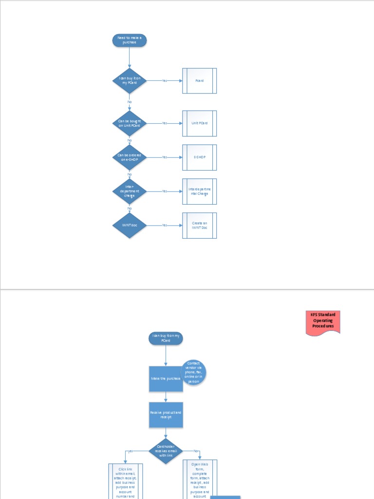 Procurement Process Map PDF | PDF