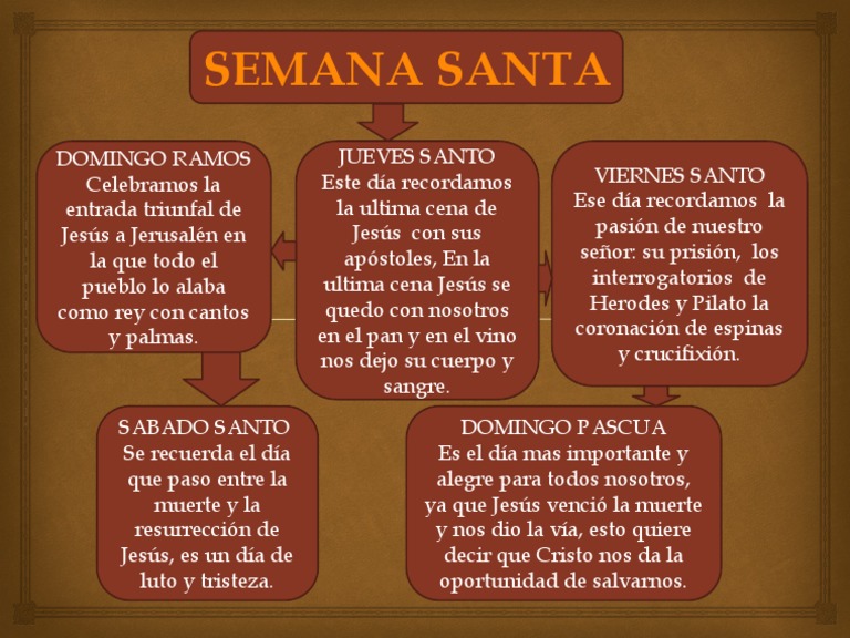 SEMANA SANTA.pptx | PDF