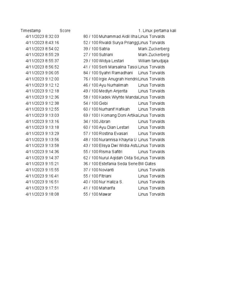 Analisis Data Pengguna Linux dan Jaringan | PDF